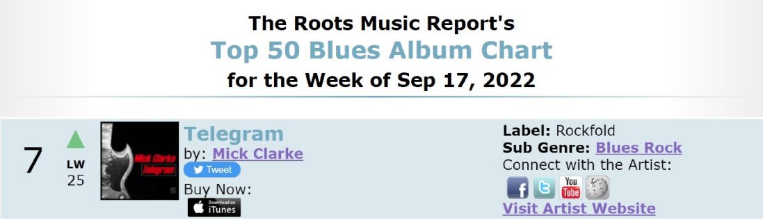 Mick Clarke - Telegram - the album